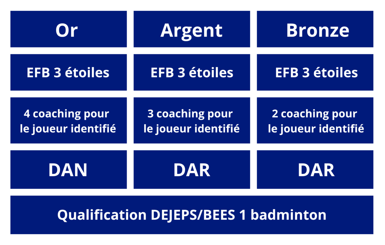Le Label Club Tremplin qu’est ce que c’est ? – Ligue Île-de-France de ...